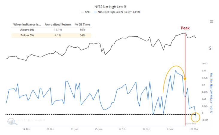 RedBull Money Talk: March 2021