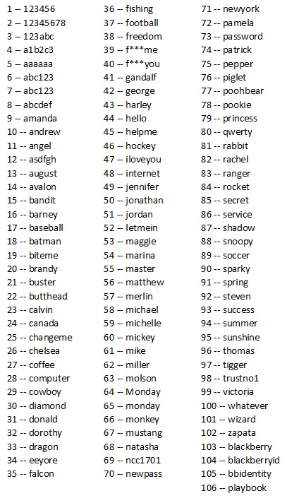 106 Words Banned for Password in BlackBerry 10 | FarZ Collection