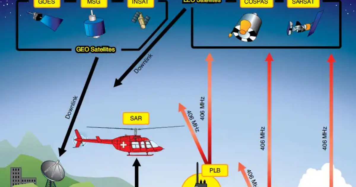 ELT (EMERGENCY LOCATION TRANSMITTER)