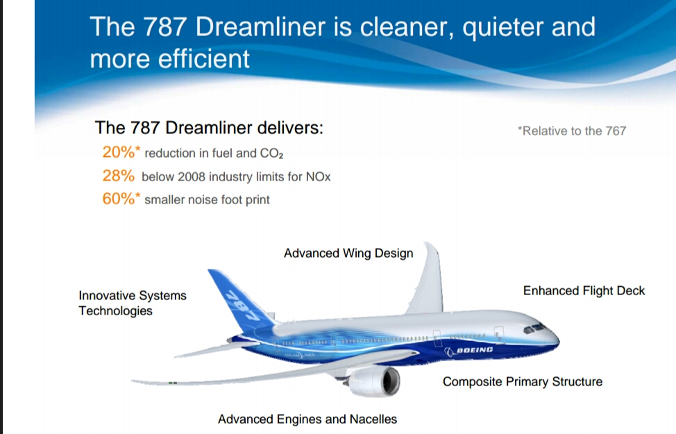 Amazing future technology: FUTURE AIRCRAFT