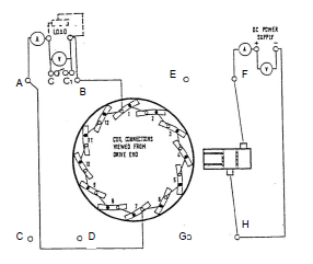 The Difference Between Rotating Field And Rotating Armature in ...