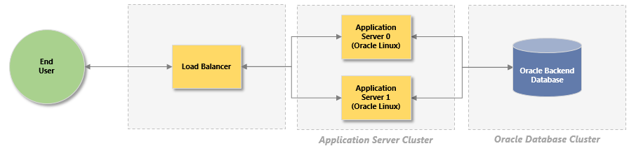 Johan Louwers - Tech blog: Oracle JET - stop building server side user ...