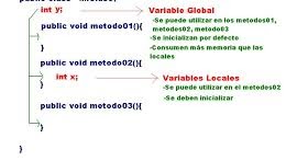 CONCEPTOS BASICOS DE VISUAL BASIC.