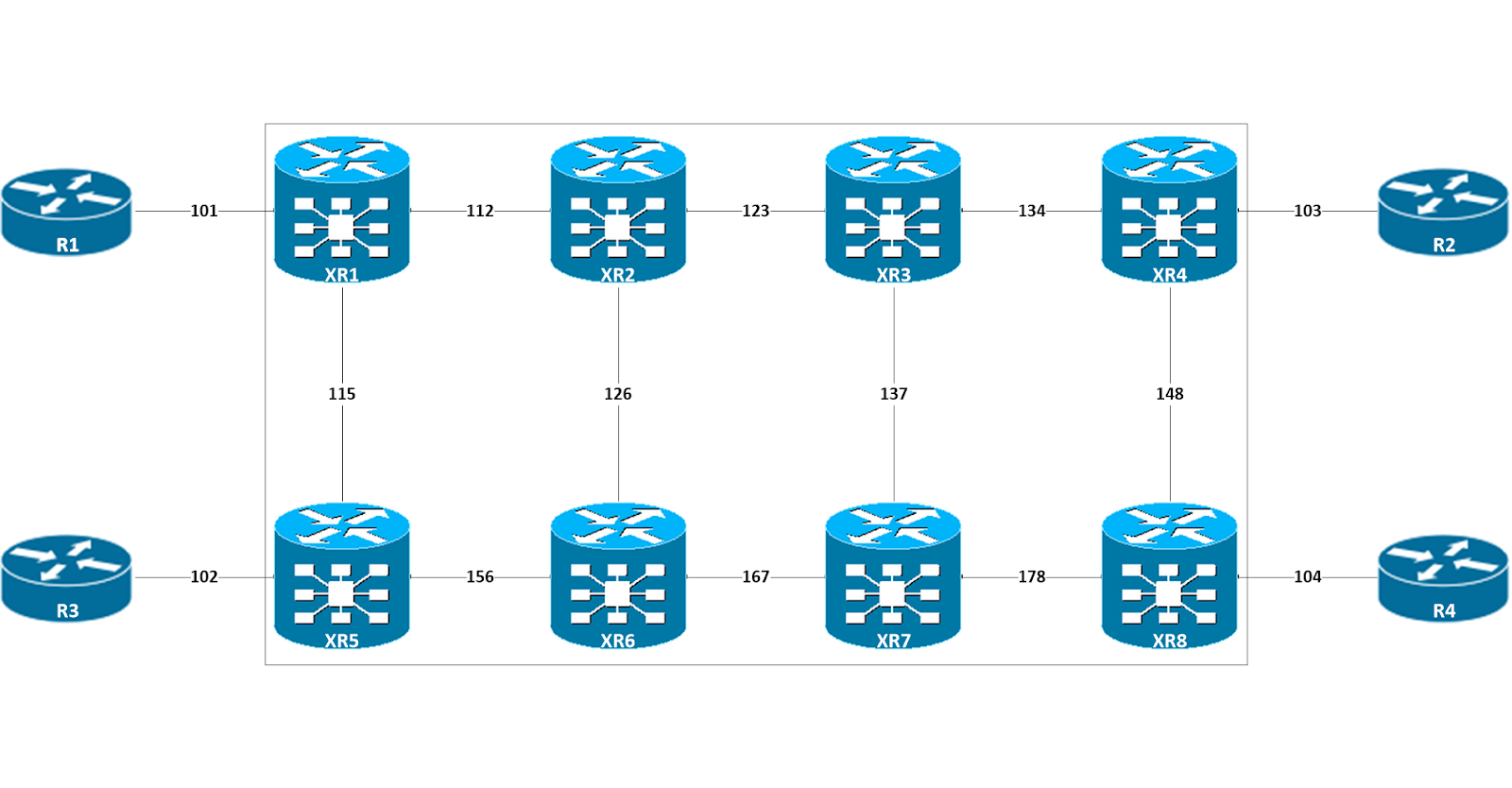 Rob Riker Simplified Networking Segment Routing On Ios Xr 60