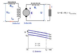 GENERADOR DC: generadores dc