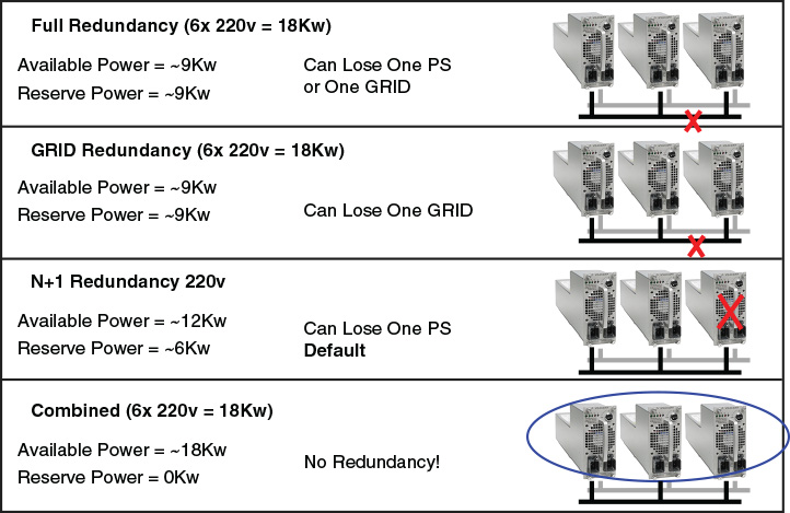 Cisco, Network Equipment Resource: Cisco Nexus 7000 and Nexus 7700 ...