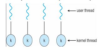 Arishima System: Contoh Thread Windows