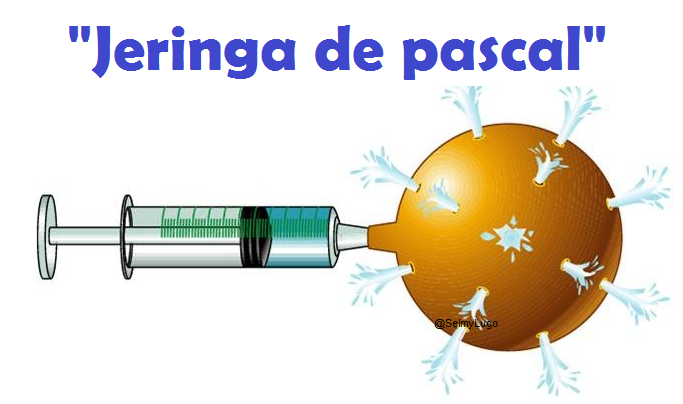 Blog de Fisica: TIPOS DE PRESION Y UNIDADES DE MEDIDA