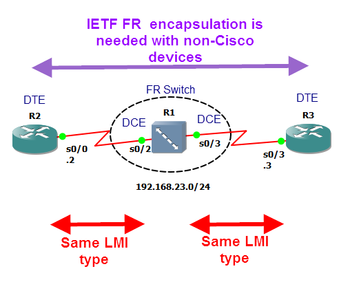 SC Labs | Networking notes (CCNA R/S, CCNA Sec, CCNP R/S, VMWare): Ex4 ...