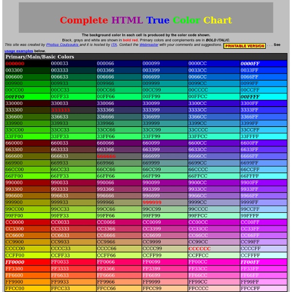 2016 Diploma LIS IT Skills 2 : Week 9 - CSS Basics