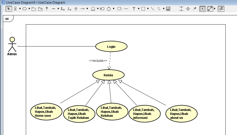 5 Contoh Simbol Use Case Diagram Beserta Penjelasan Dan Fungsinya ...