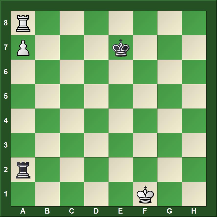 Chess Skills: Researching a Rook Ending