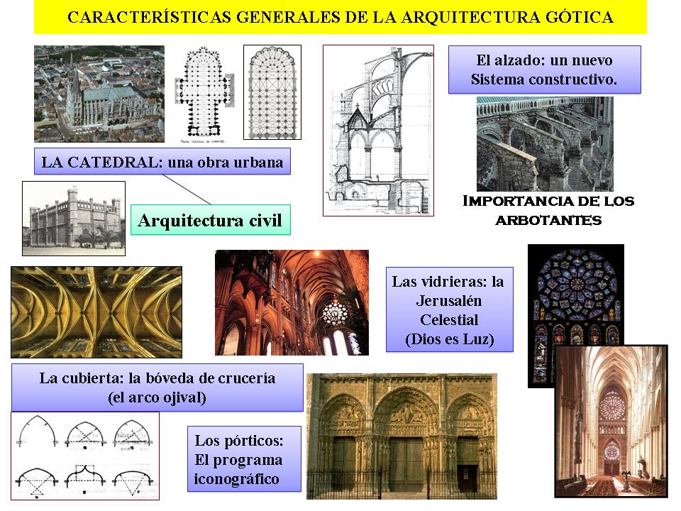 vivirarte: ARTE GÓTICO: ARQUITECTURA: Características generales