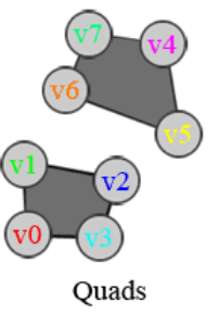 C++ openGL #08: Draw Quads ~ Take a new steps in programming world