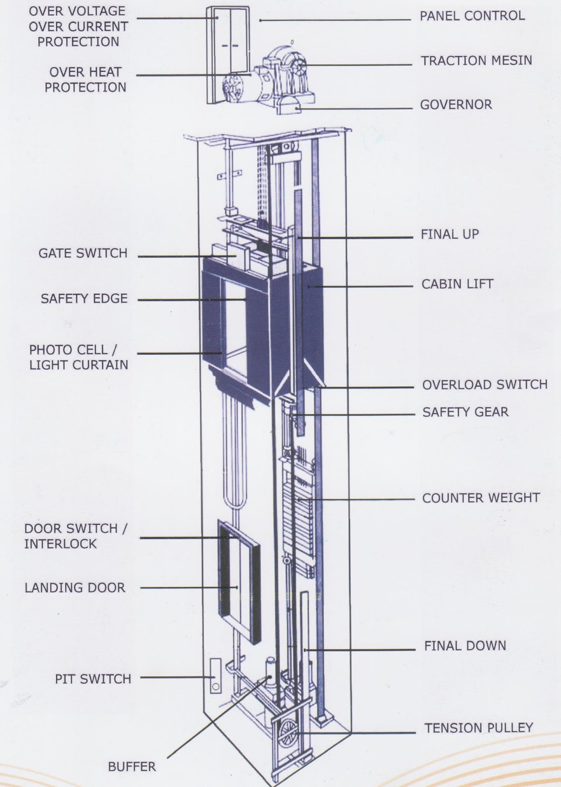JUAL LIFT BARANG SURABAYA