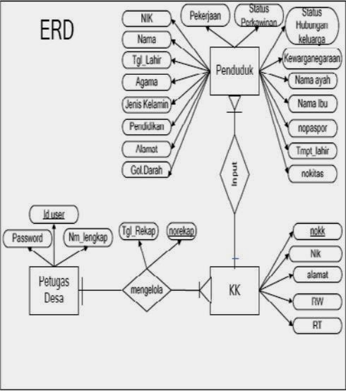 Tugas Kuliah~~~: Review Jurnal (Sistem Basis Data Terdistribusi)