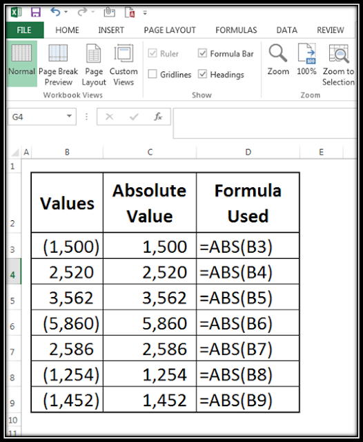 How To Use ABS Function In MS Excel
