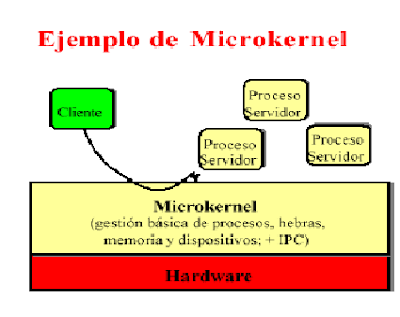 TECNICO EN MANTENIMIENTO..!!!: ORGANIZACIÓN DEL SISTEMA OPERATIVO