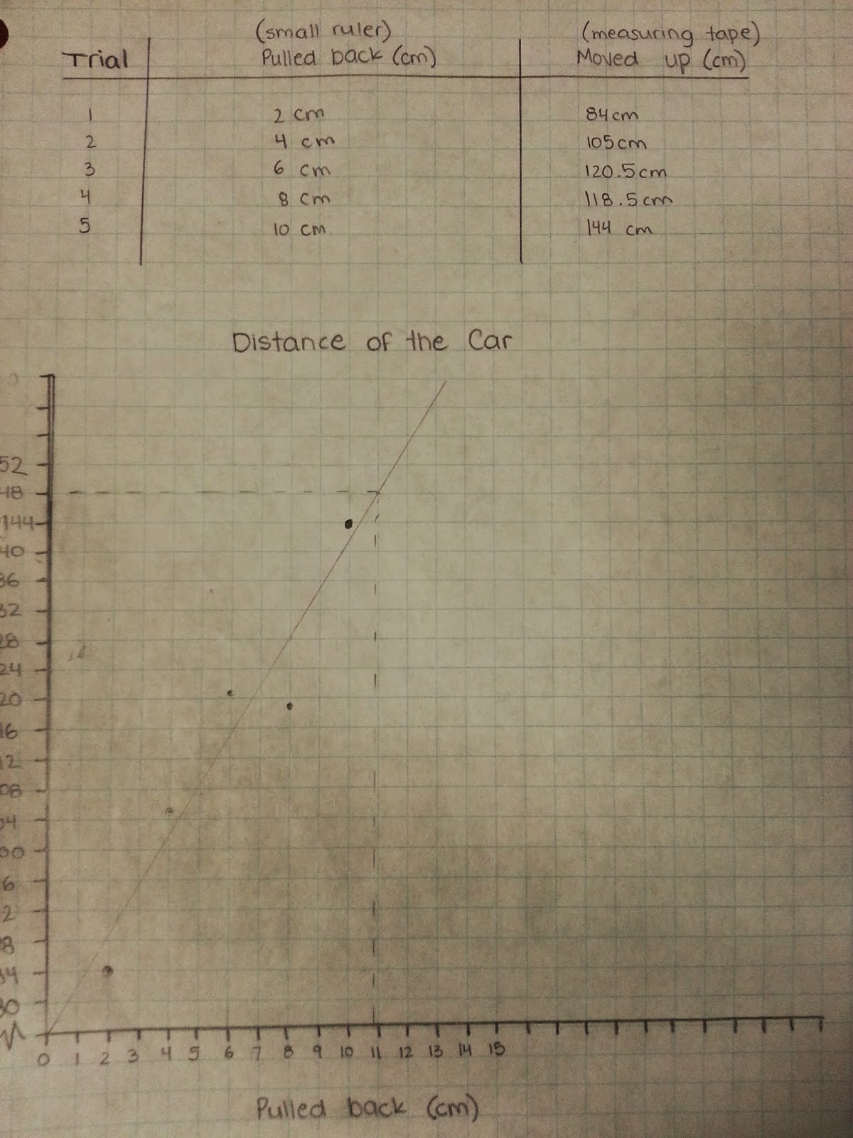 M^3 (Making Math Meaningful): MFM2P - Day 66: Vroom Vroom!