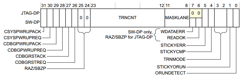 Mark's Space: Programming internal SRAM over SWD