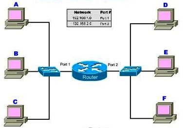 Praktikum Jaringan Komputer Modul 6 (Pengenalan Jaringan Dengan Router)