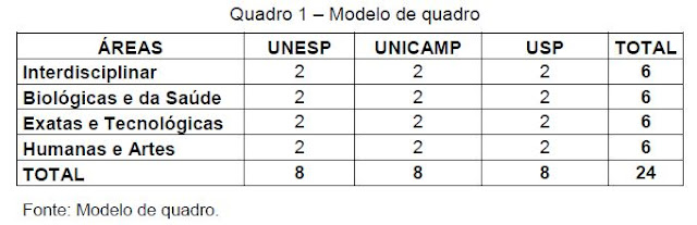 Biblioteca IFF Macaé: Tabela e quadro: diferenças