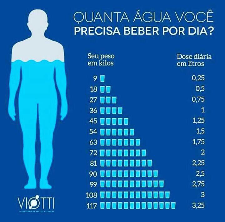 ISTO CAMPANHA Aqui Nasceu O Sul De Minas QUANTA GUA VOC PRECISA