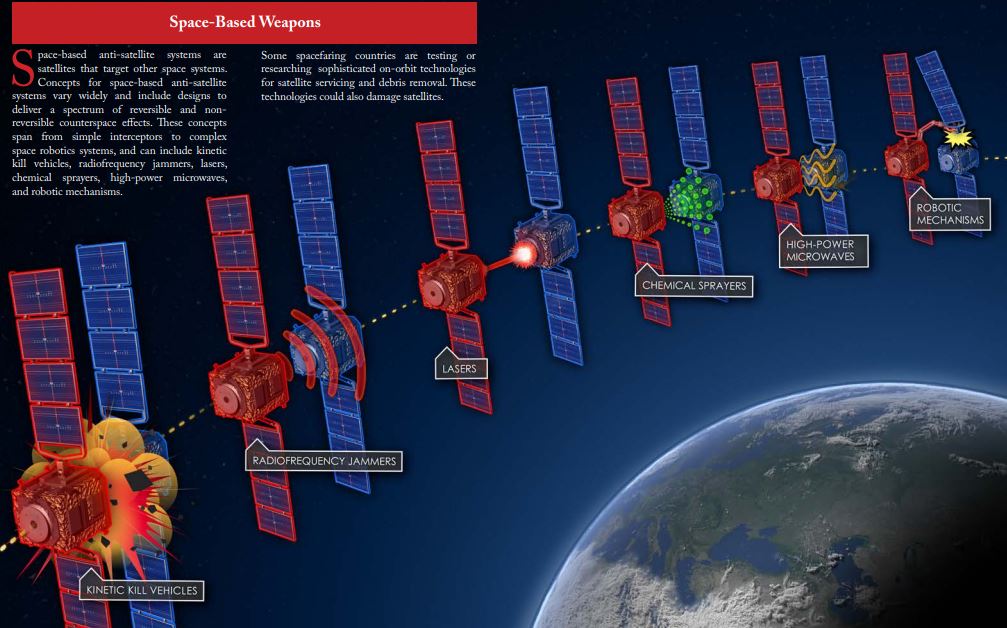 The Commercial Space Blog: The Growing Military Challenges From Foreign ...