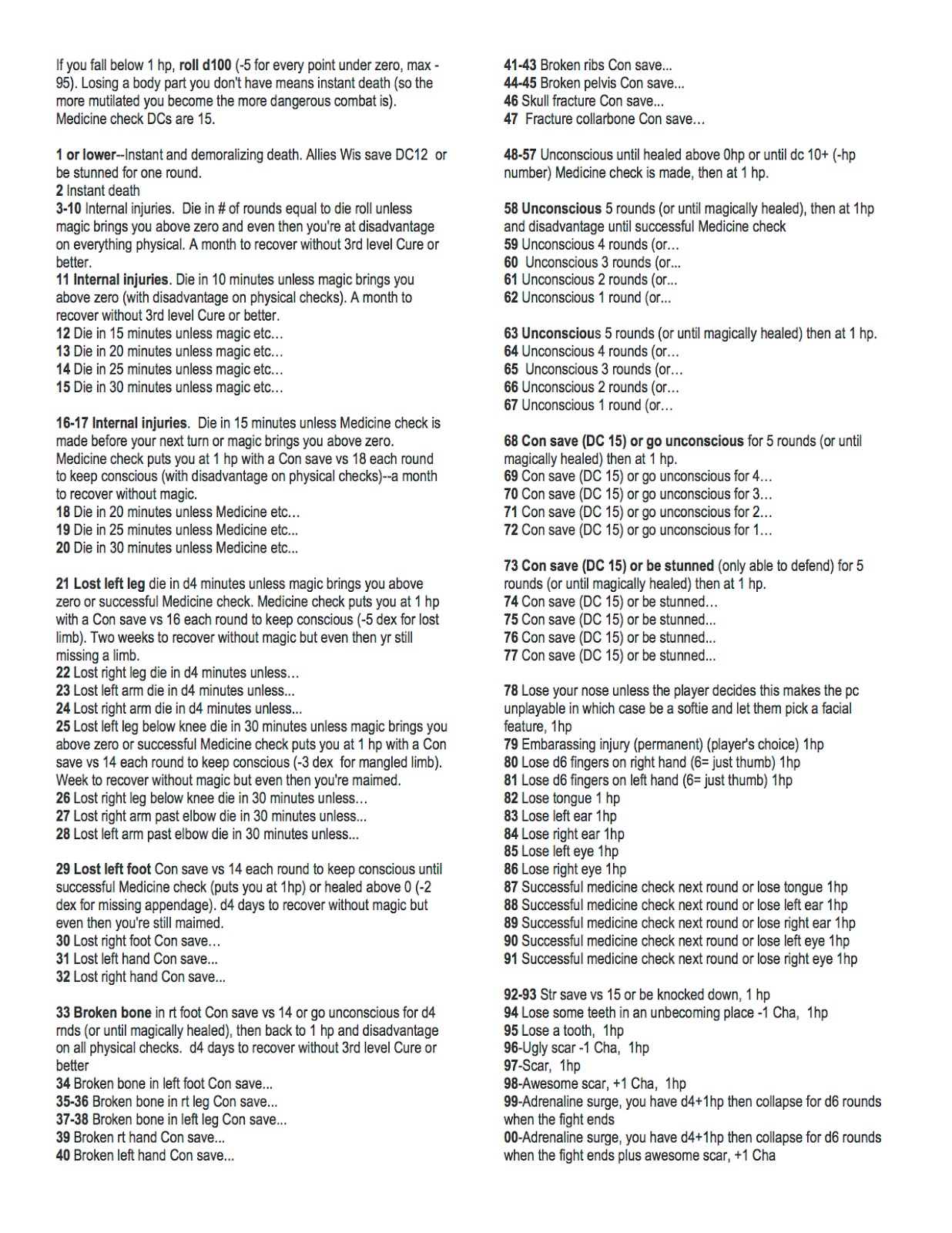 Alternatives to Fudging: Consistent Rules For Commonly Fudged Situation ...