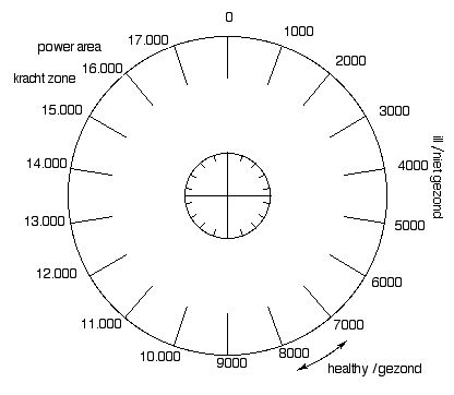 Chỉ số Bovis | Đá quý phong thủy