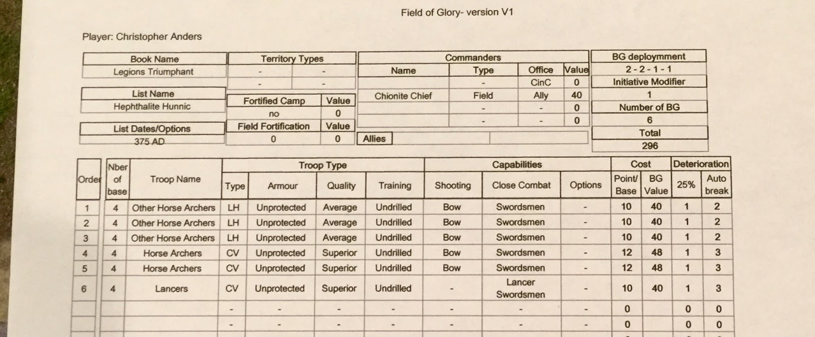 Blood, Sand and Steel: FOG 300 Playtest Sassanid Persian vs Chionite ...