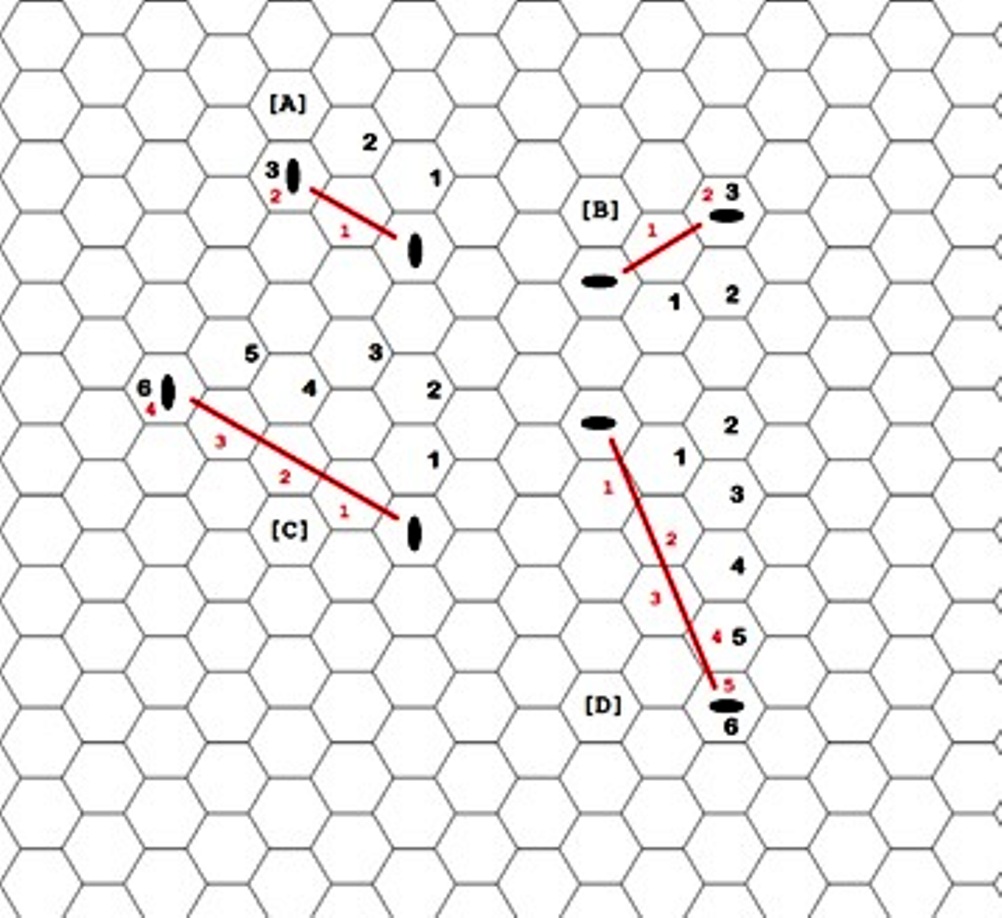 Wargaming Miscellany: A different way of measuring weapon ranges in ...