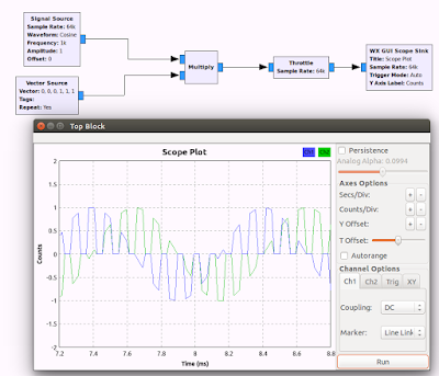 GNU Radio, One Step at a Time: June 2015