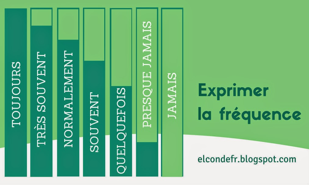 El Conde. fr: Comment exprimer la fréquence en français