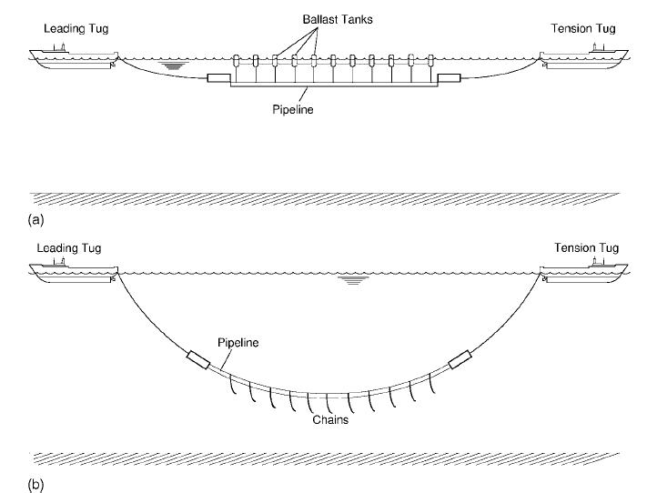offshore engineering study: pipeline installation method.