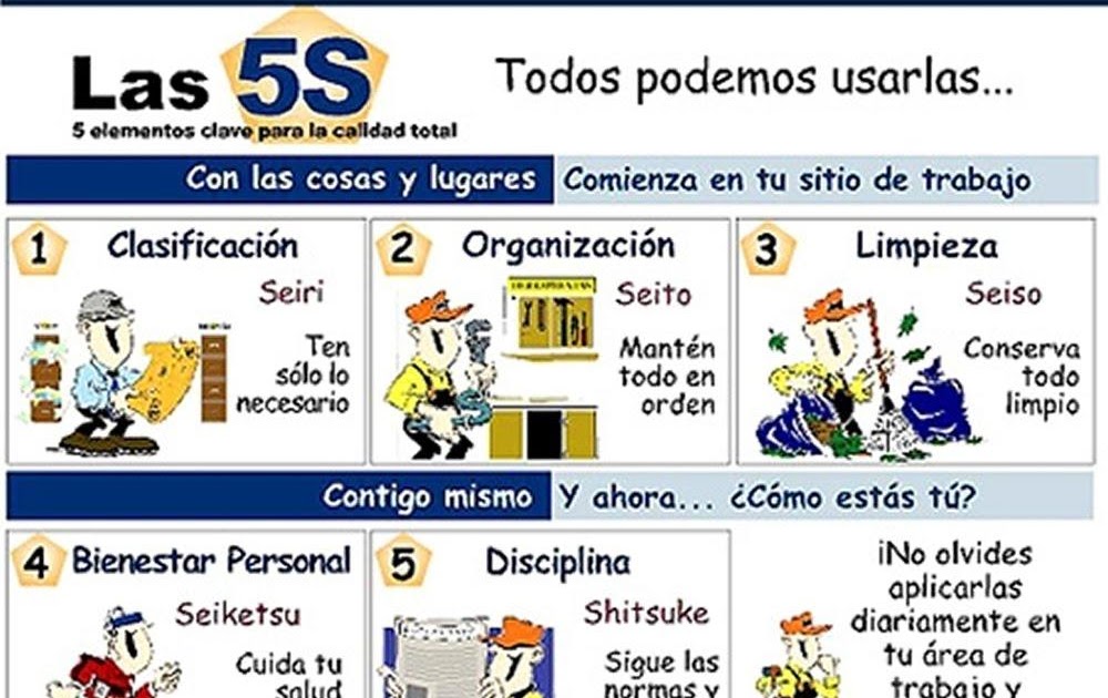 SISTEMA DE GESTION DE LA CALIDAD. METODOLOGIA 5S