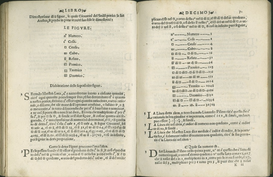 A álgebra medieval, renascentista e moderna - Ciência de Garagem