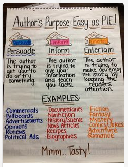 PIE'ED: Day 1 (I can identify and justify the author's purpose in a text.)