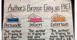 PIE'ED: Day 1 (I can identify and justify the author's purpose in a text.)