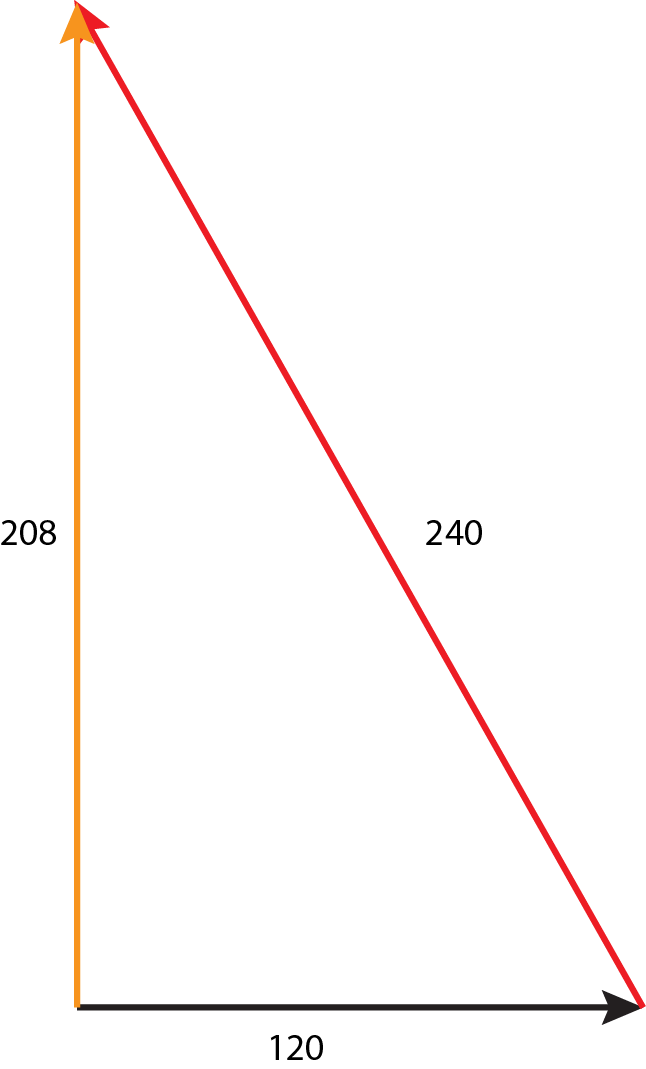 Richard Cadena, ETCP RT/CEE: What's Your Vector Victor?