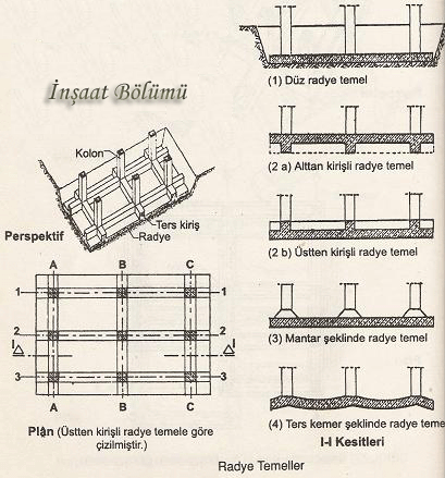 MANTAR DÖŞEME