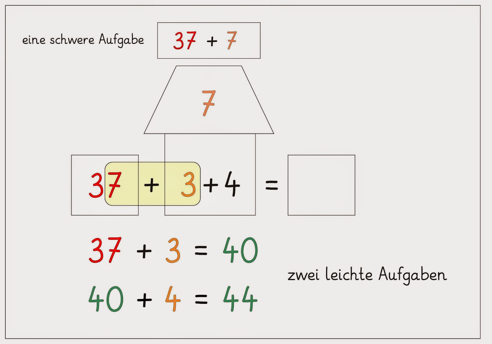 Lernstübchen | über den Zehner im ZR 100