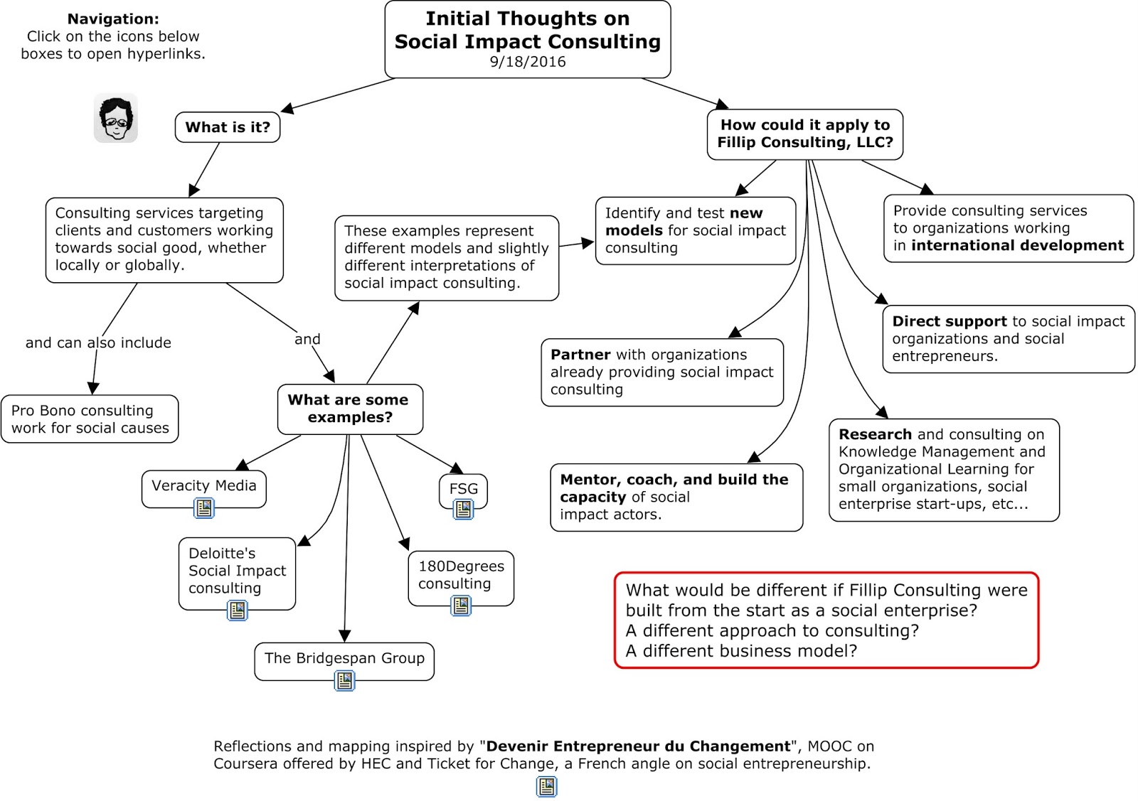 Insight Mapping: Social Impact Consulting