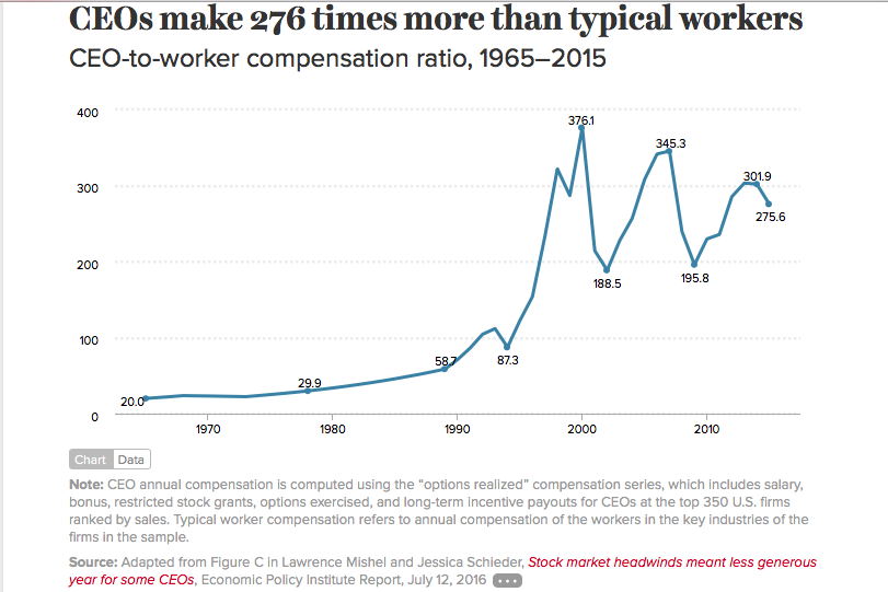jobsanger: 5 Charts Showing The Failure Of "Trickle-Down" Economics