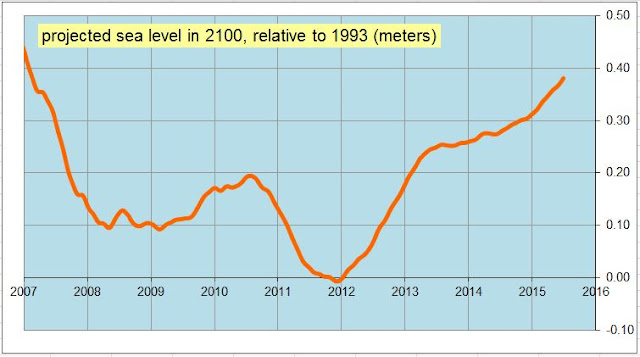 Quark Soup by David Appell: Satellite-Era Sea Level Rise Starting to ...