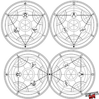 Alquimia: Circulo de transmutação