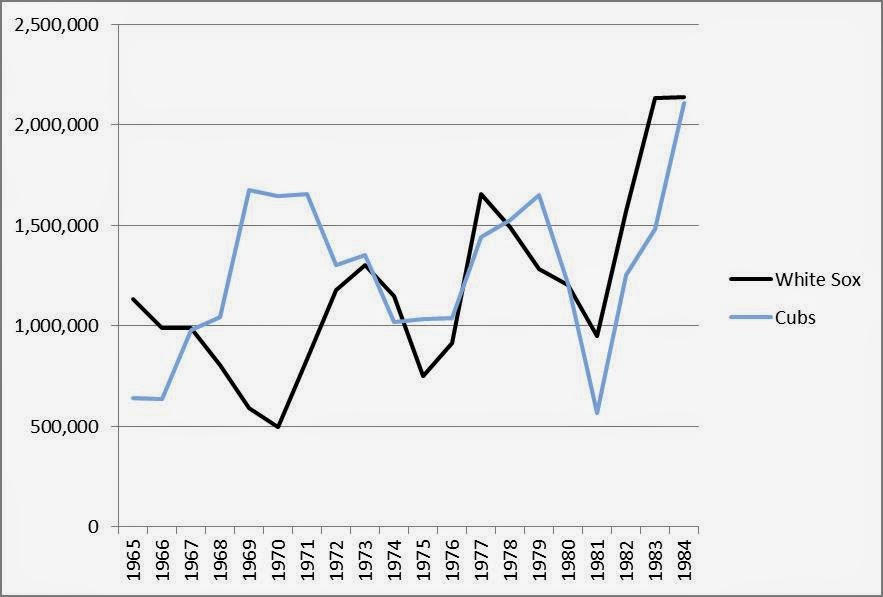 The Cubs - An Institution Critical To Global Chicago's Growth