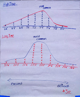 MathEd.net: Lesson Story: Track Stars