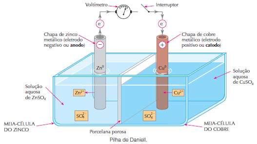 Quimicalogia: Pilha de Daniell