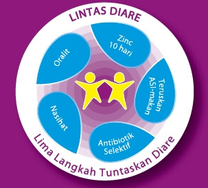 Always A. B. C. La ( ^ _ ^ ): LINTAS DIARE (LIMA LANGKAH TUNTASKAN DIARE)